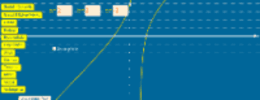 Functii elementare – GeoGebra