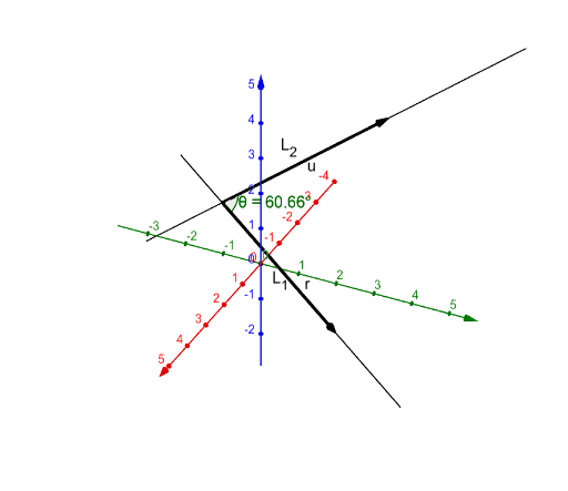 Vinkel mellem linjer – GeoGebra