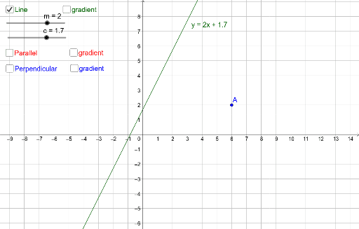 Exploring y=mx+c; parallel and perpendicular – GeoGebra