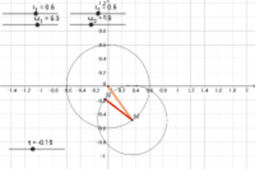 Addition de rotations bras + poignet – GeoGebra
