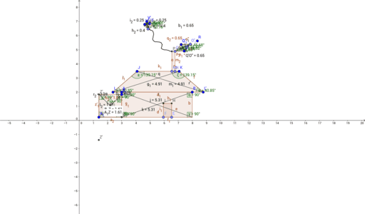 Math project – GeoGebra