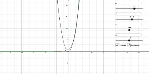 Transforming Parabola and Exponential Graphs – GeoGebra