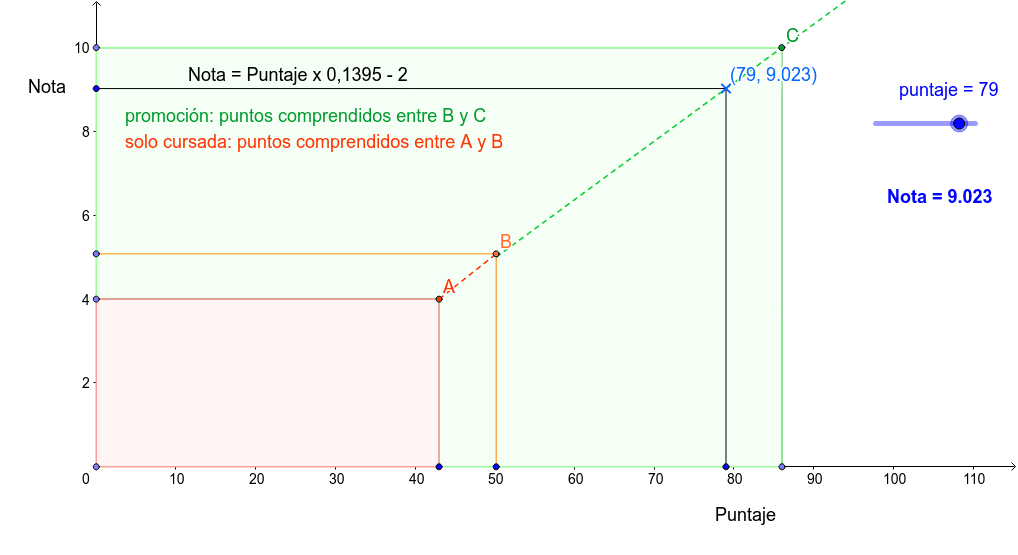 Cálculo de puntaje 1er Parcial Agronomía – GeoGebra