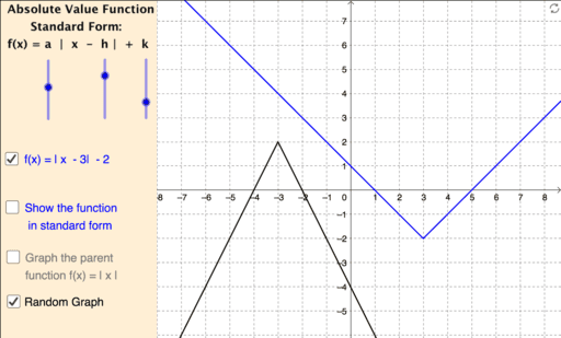 Absolute Value Equation Graph