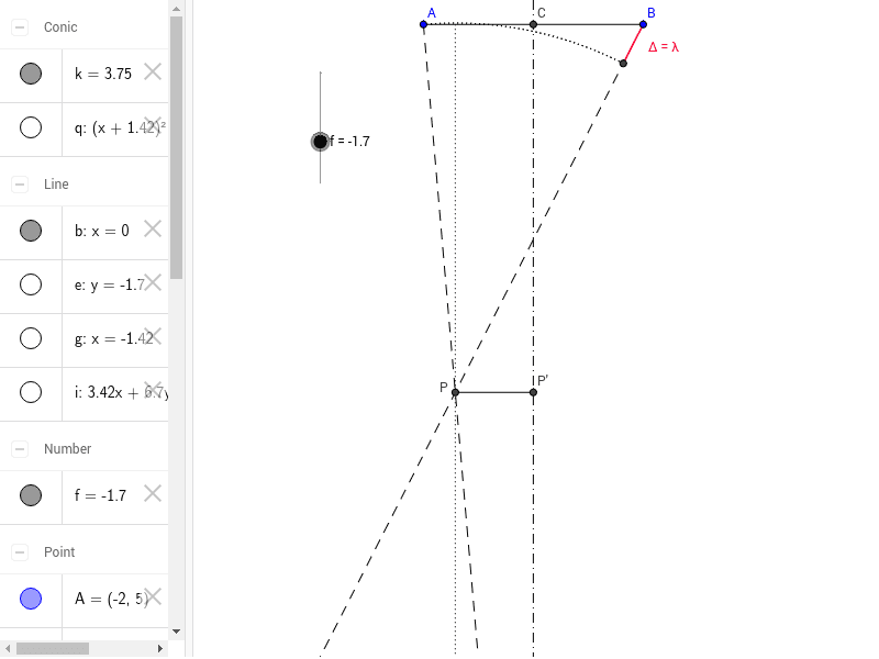 Maximum 1.Ordnung – GeoGebra