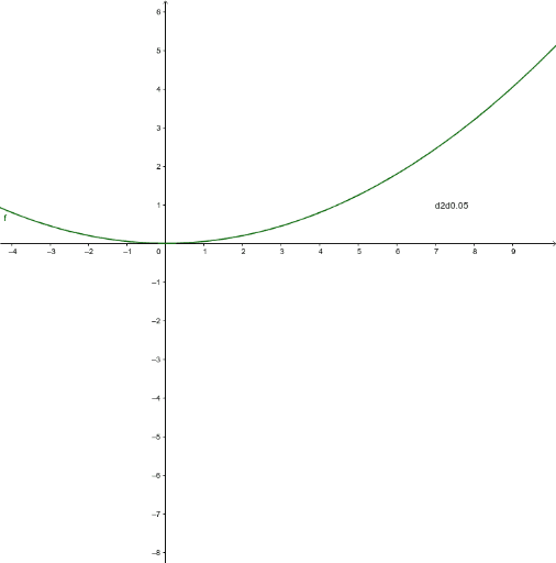 Demo Edit Issue Geogebra
