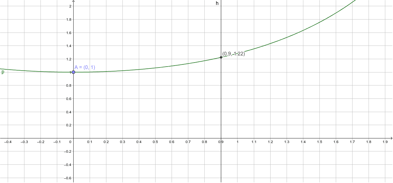 slope field – GeoGebra