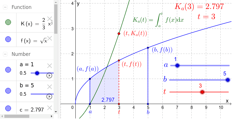 Cumulative distribution function – GeoGebra