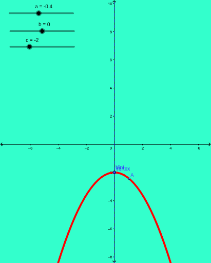 Exploring Quadratics 2 – GeoGebra