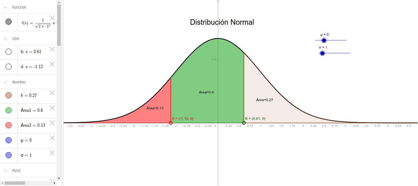 Distribución Normal – GeoGebra
