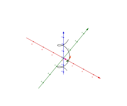 calc 3 - TNB Frame – GeoGebra