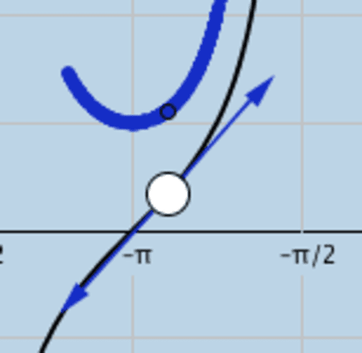 Derivative of Tangent Function (Investigation) – GeoGebra