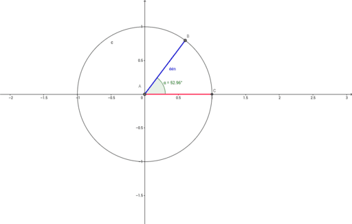 goniometrische cirkel Sinus cosinus en tangens – GeoGebra