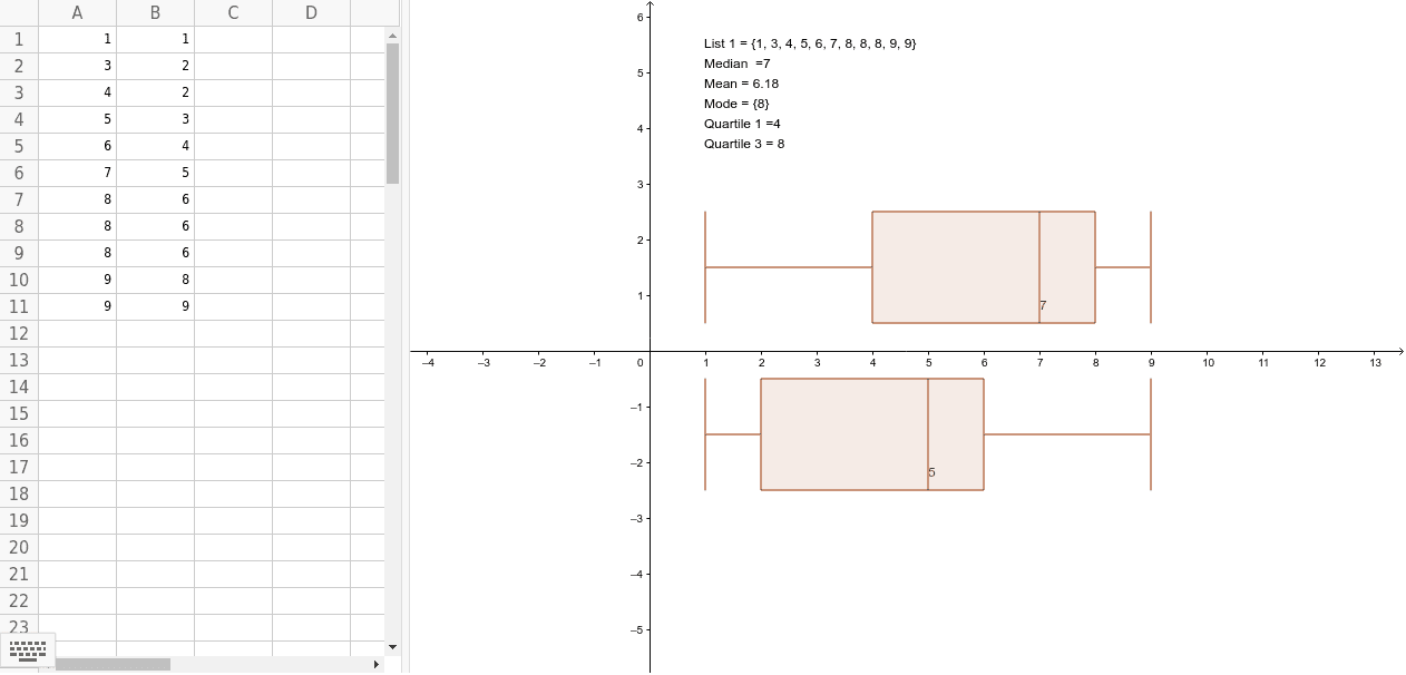 Fr Boxplots – GeoGebra