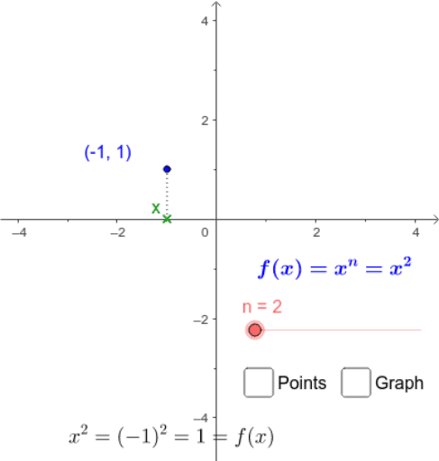 Positive Power Function – GeoGebra