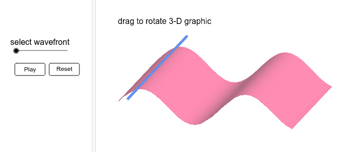 Linear Wavefront – GeoGebra