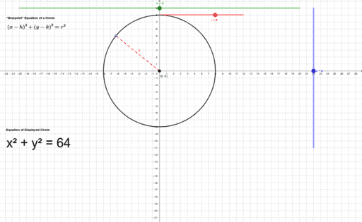 Equation & Graph of a Circle – GeoGebra