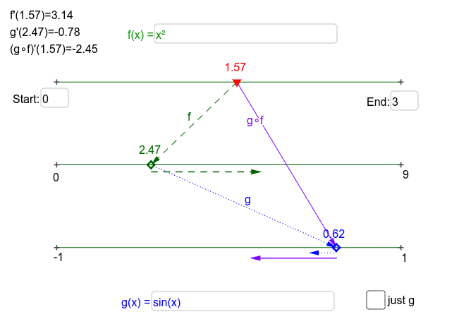 Chain Rule – GeoGebra