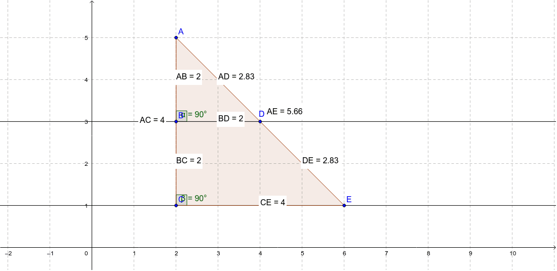 Math lab – GeoGebra