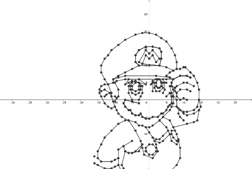 Mario points – GeoGebra