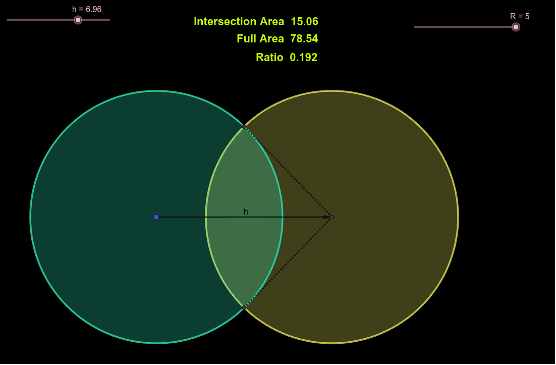 Area Of Intersecting Circles GeoGebra