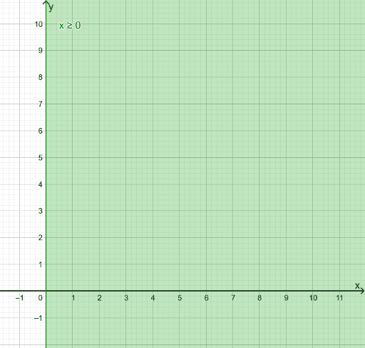 Linear Programming 線性規劃 – GeoGebra