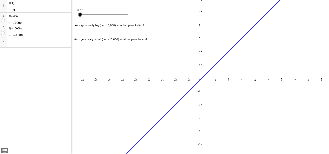 Parent Functions – GeoGebra