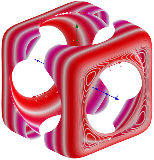 Implicit surfaces as a network of lists of points – GeoGebra