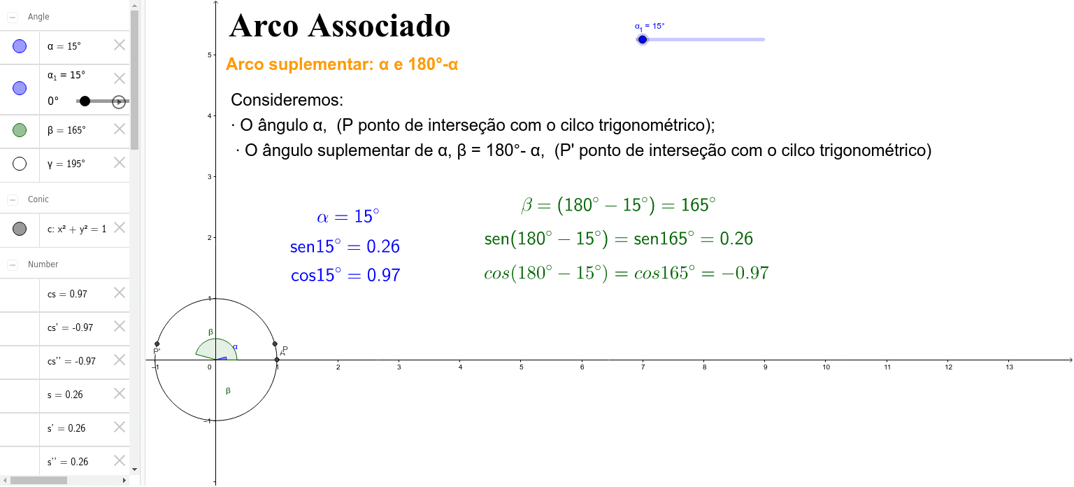 Arcos do Segundo Quadrante – GeoGebra