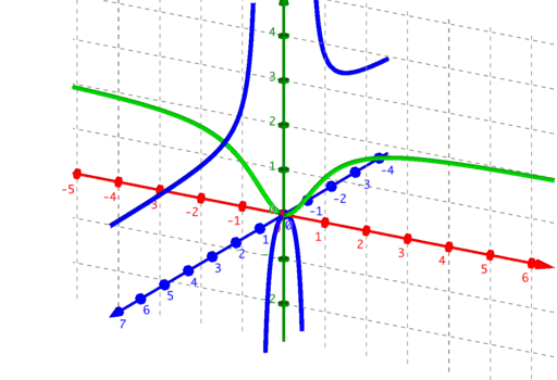 Phantom Graph of 2x^2/(x^2+1) – GeoGebra