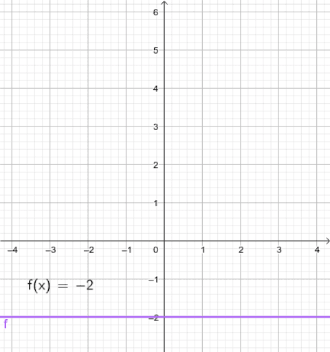 AFFINE FUNCTION ejercicio 2: d) – GeoGebra