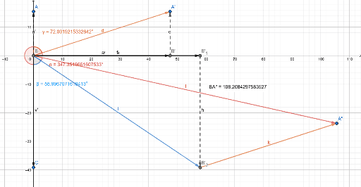 Vector Addition – GeoGebra