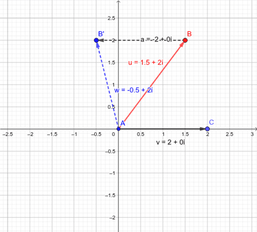 Phasor Subtraction: Tip-to-Tail – GeoGebra