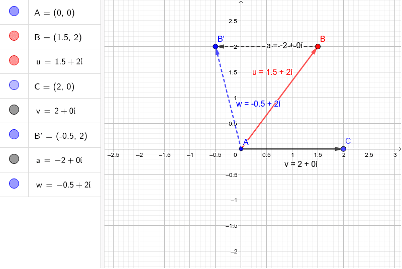 Phasor Subtraction: Tip-to-Tail – GeoGebra