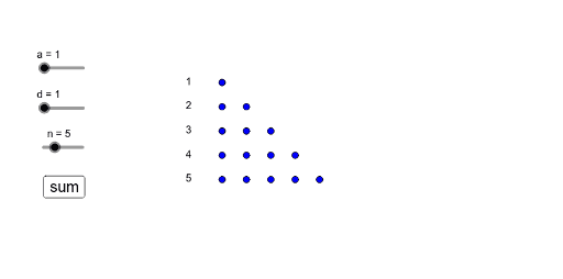 visually understanding sum of arithmetic sequence – GeoGebra