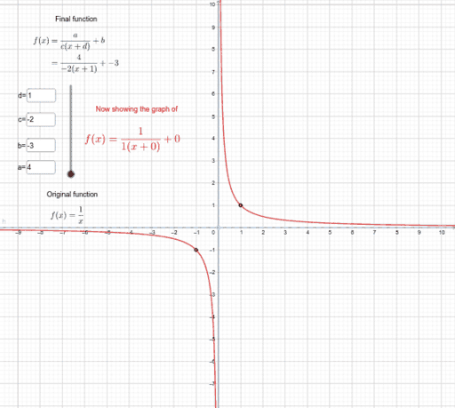 Transforming a reciprocal graph – GeoGebra