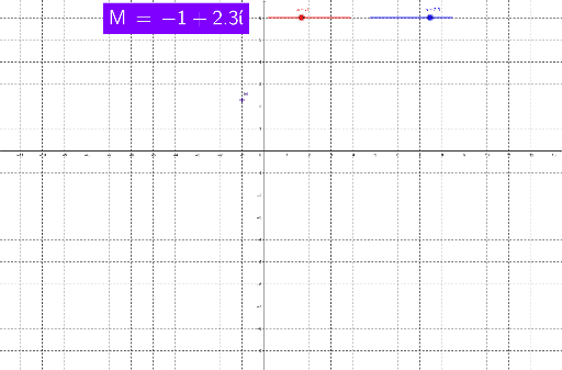 Affixe d'un point dans le plan complexe – GeoGebra