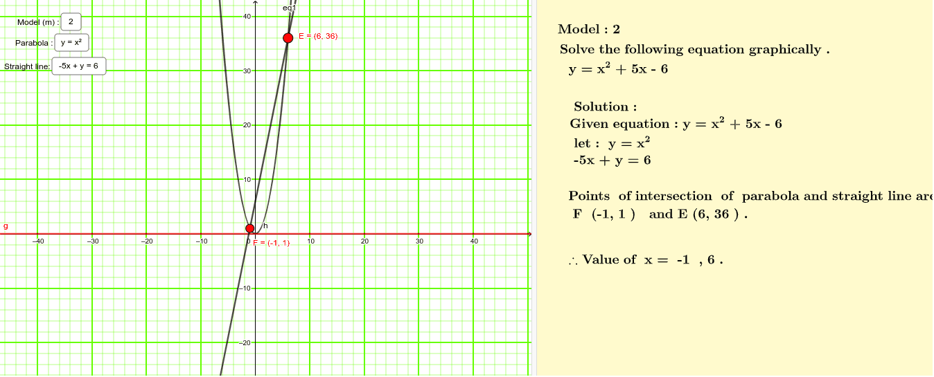 Graph Y 4x 10