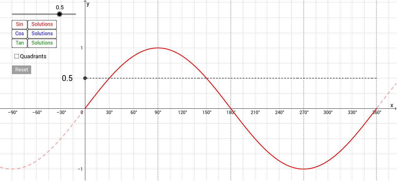 Trig Graph Solutions - sin, cos, tan – GeoGebra