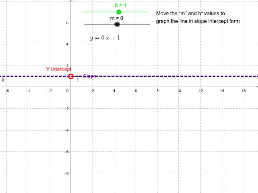 Slope Intercept – GeoGebra