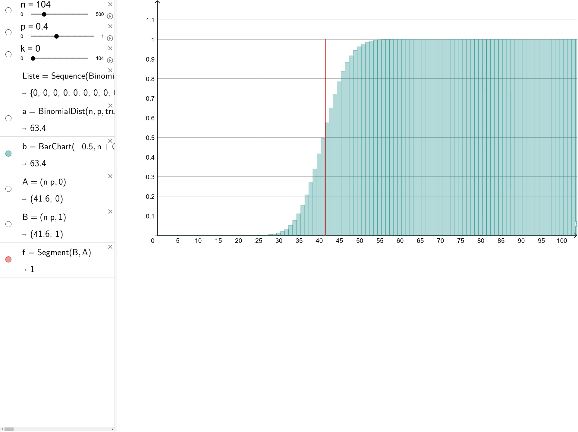 Binomialverteilung kumulierte Wahrscheinlichkeit – GeoGebra