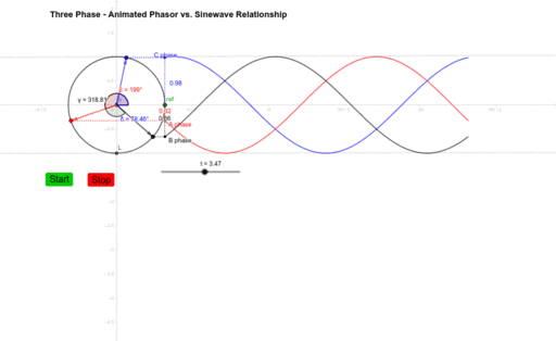 Three Phase - Animated Phasor vs. Sinewave Relationship – GeoGebra