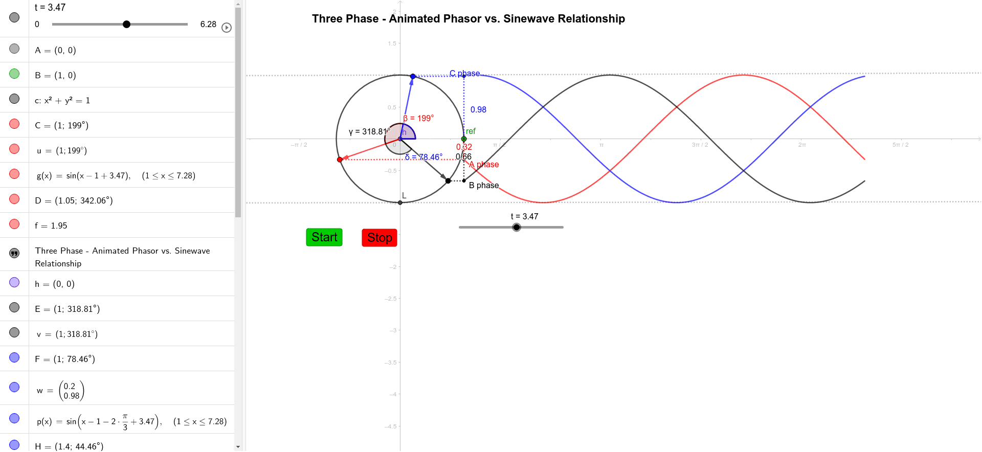 Three Phase - Animated Phasor vs. Sinewave Relationship – GeoGebra