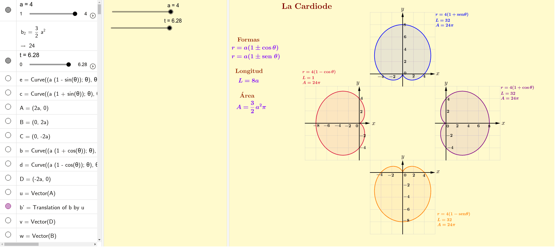 La Cardioide. – GeoGebra