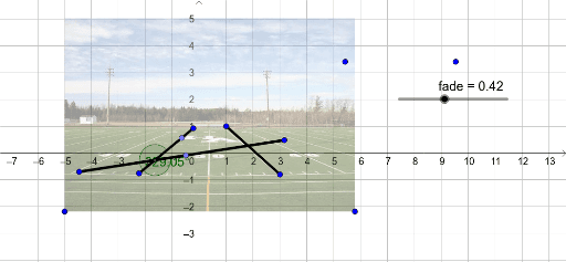 Football field math – GeoGebra