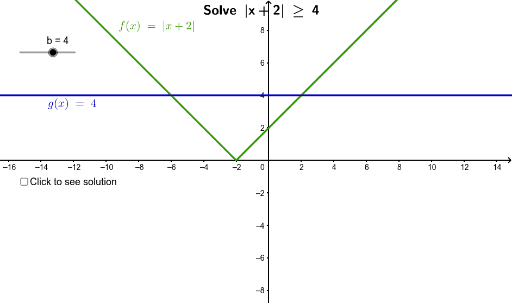 Modulus Inequalities – GeoGebra