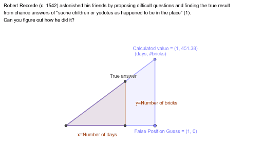 False Position Problem 1: The Brickmakers – GeoGebra