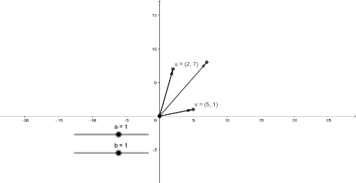 Linear Combinations Of Vectors Geogebra