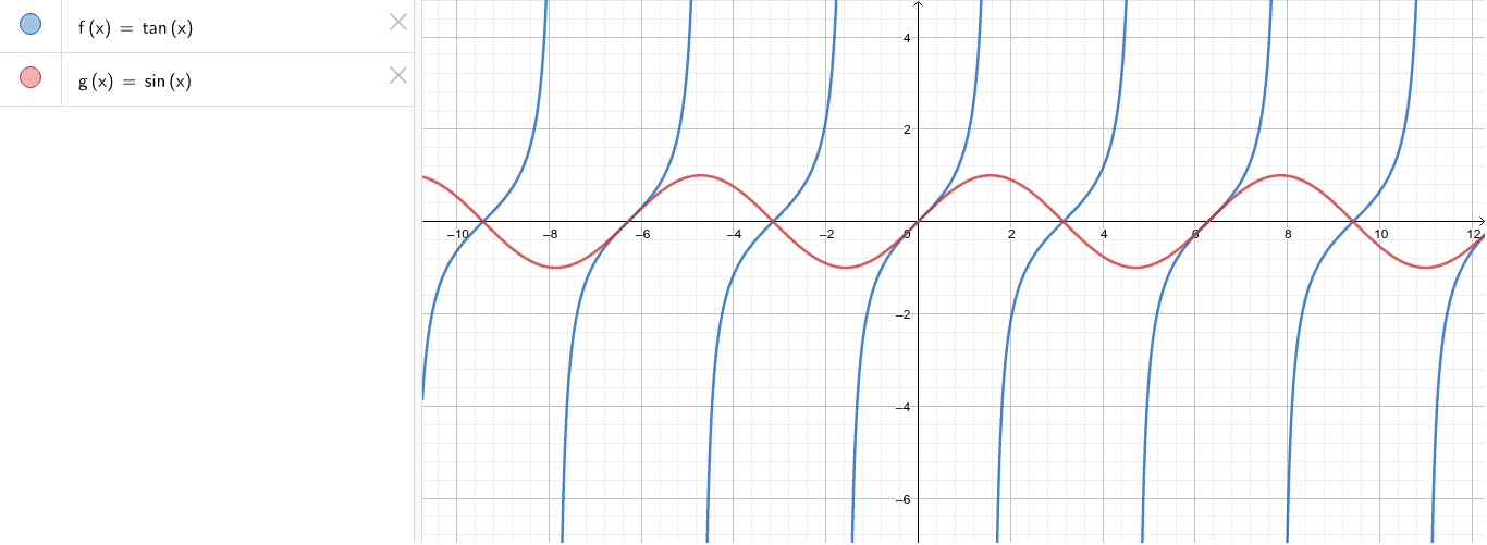 tanx and sinx – GeoGebra