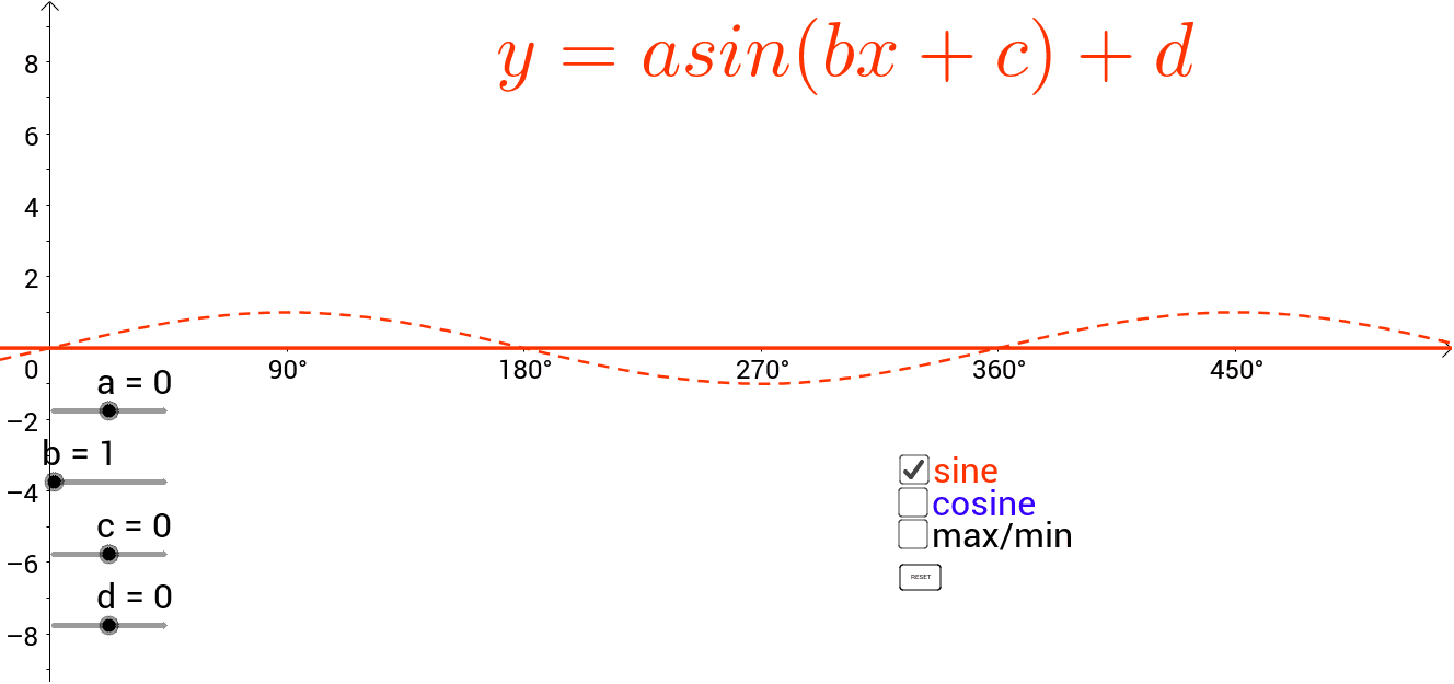 Trig Graph Transformation 4 – GeoGebra